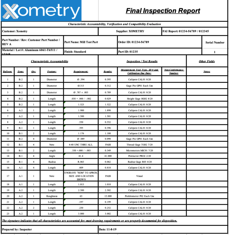 Xometry Quality Assurance Lab | ISO 9001:2015 and AS9100D Certified ...